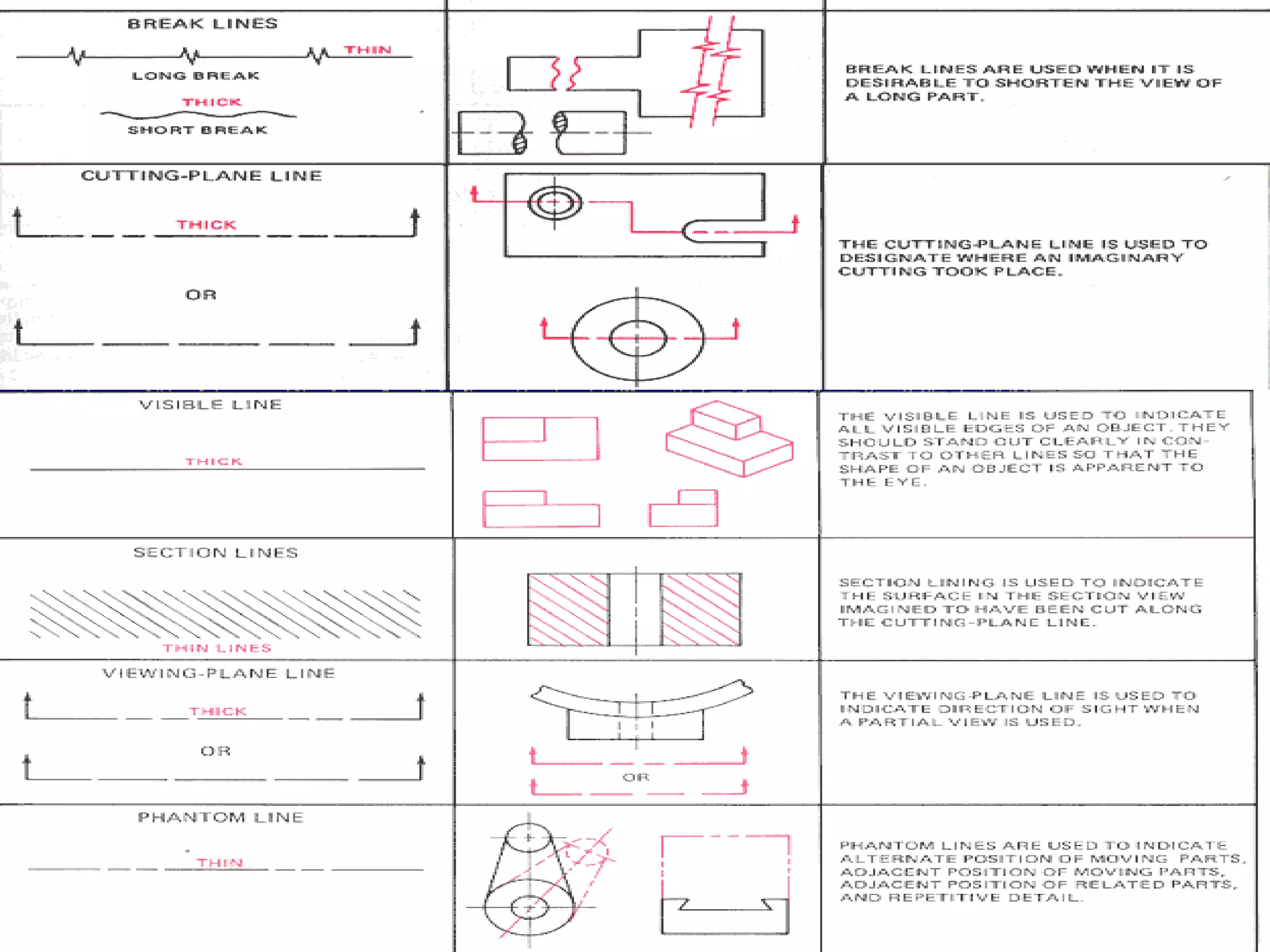 Unit Two Drawing.pptx