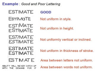 Unit Two Drawing.pptx