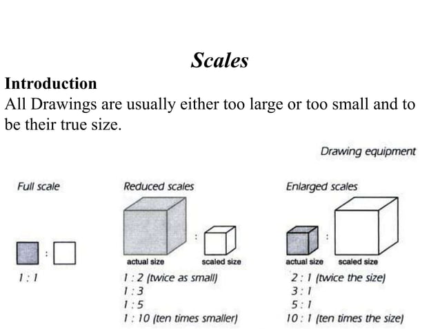 Unit Two Drawing.pptx