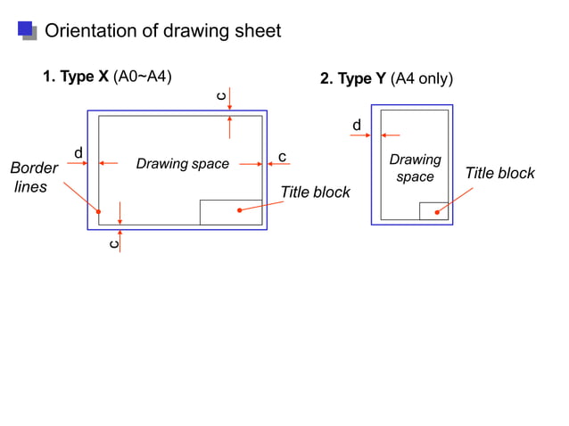 Unit Two Drawing.pptx