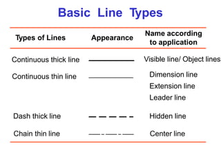 Unit Two Drawing.pptx