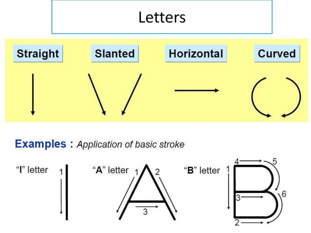 Unit Two Drawing.pptx