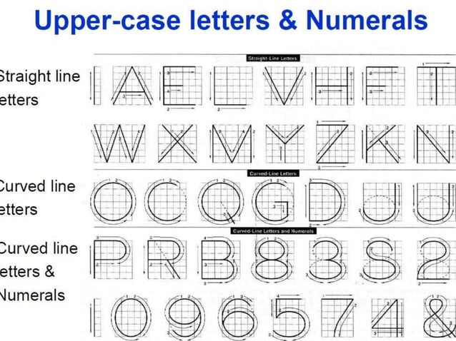 Unit Two Drawing.pptx