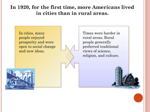 Unit 2 - The 1920s | PPT