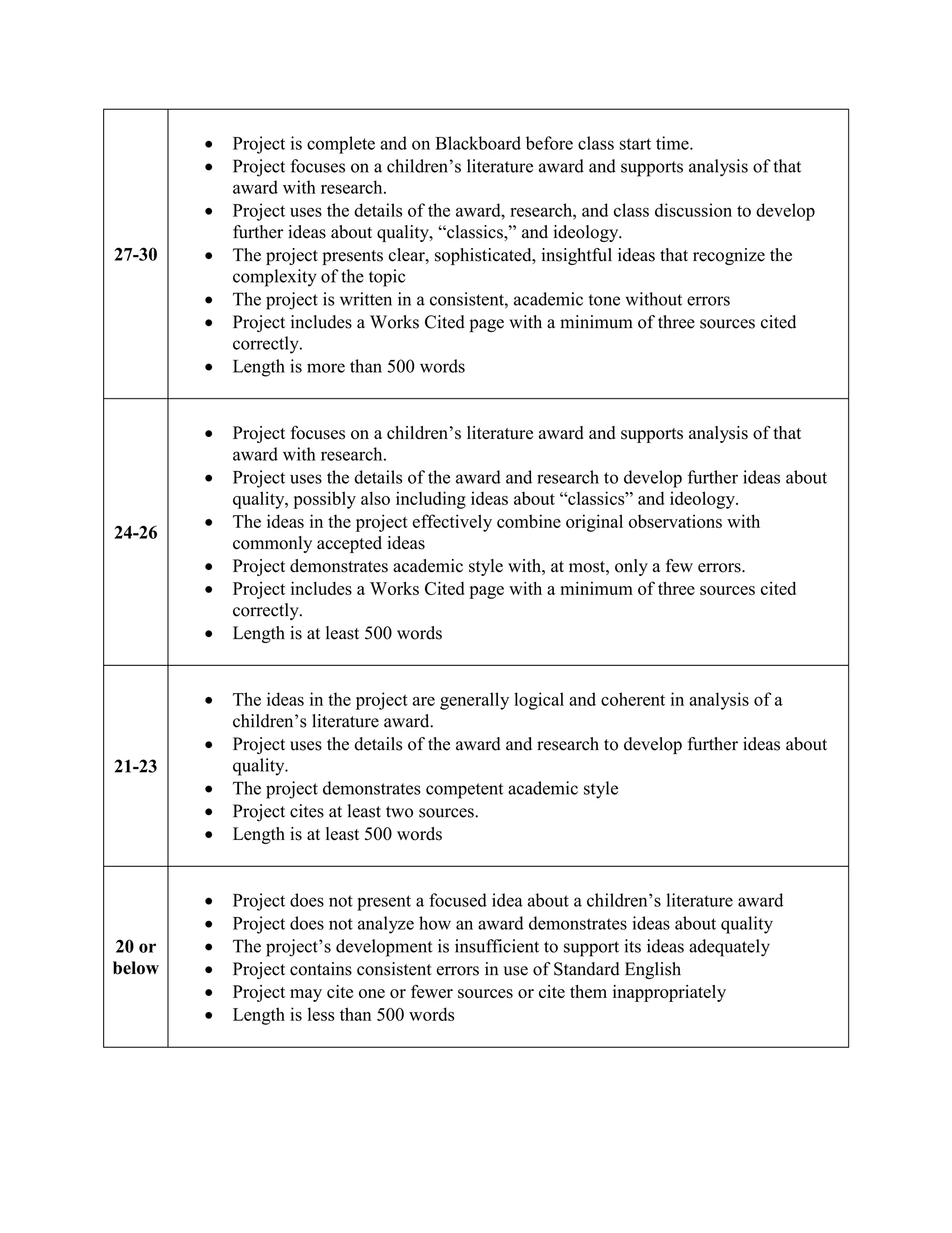 Unit two project | PDF Unit two project | PDF