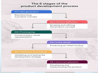Unit two refining and communicate ideas.pptx