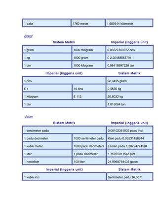 Unit ukuran | DOC