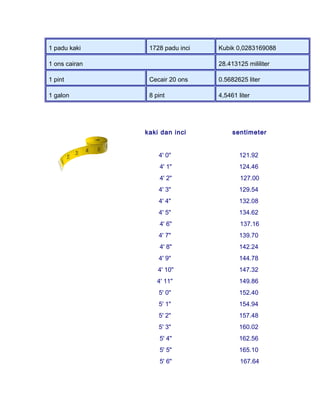 Unit ukuran | DOC