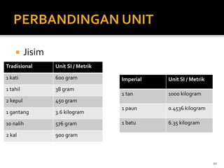 Unit Ukuran | PPTX