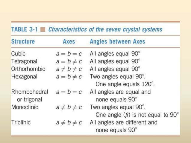Crystal Physics | PPT | Chemistry | Science
