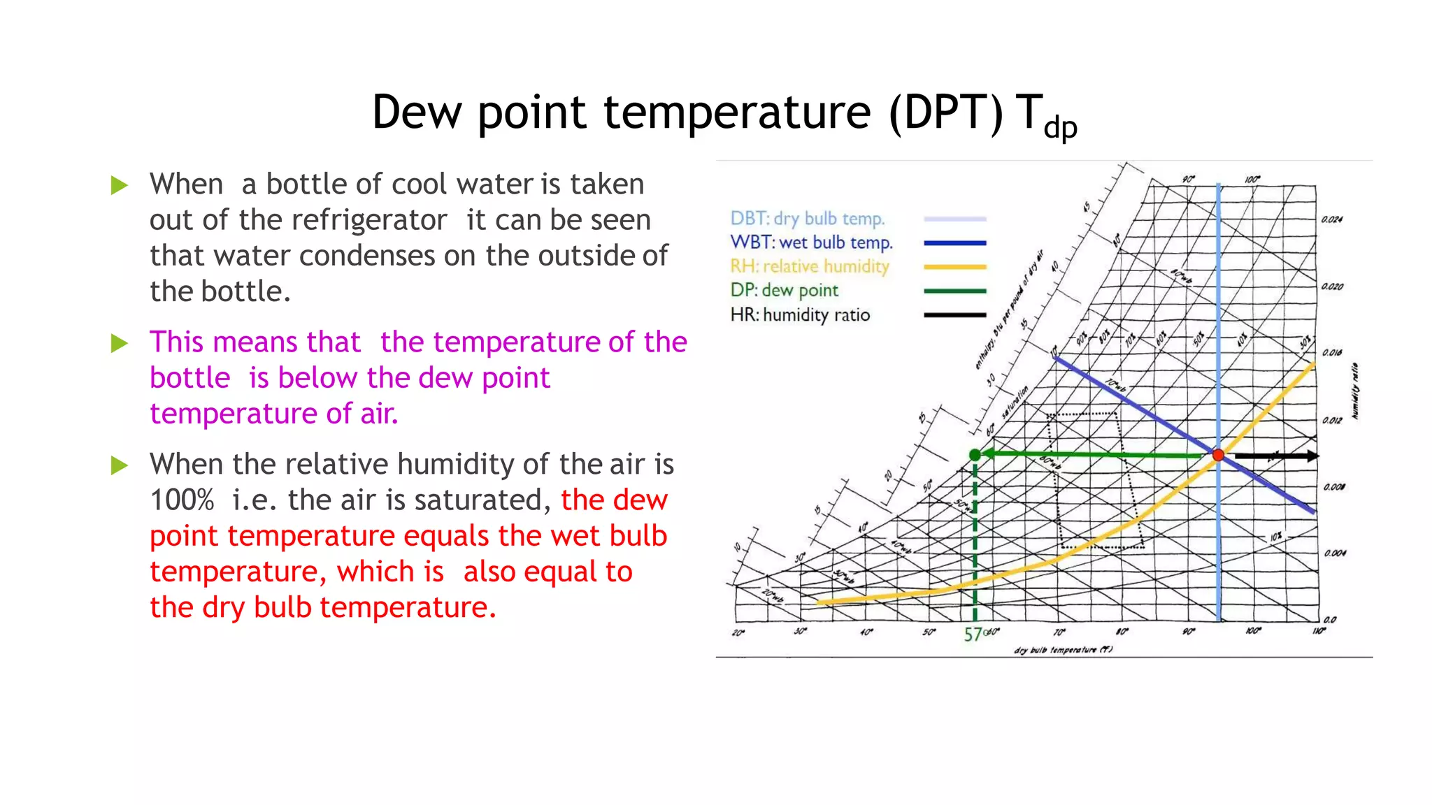 THERMODYNAMICS - UNIT - V | PPTX
