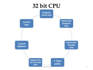 Unit v.tms320 cs6x | PDF