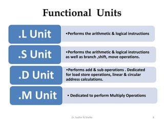 Unit v.tms320 cs6x | PDF