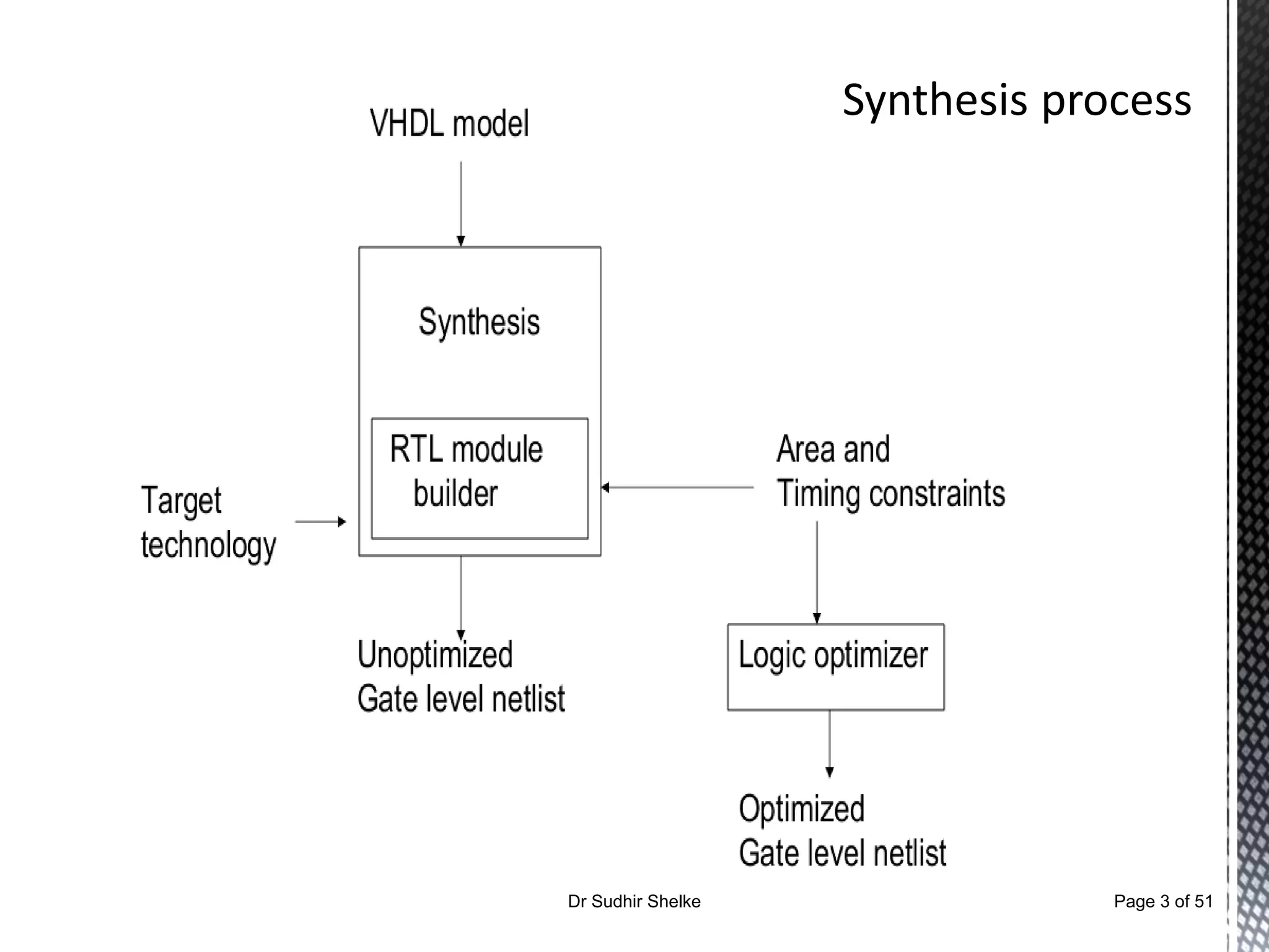 Unit v. HDL Synthesis Process | PDF