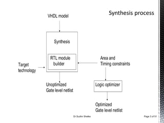 Unit v. HDL Synthesis Process | PDF