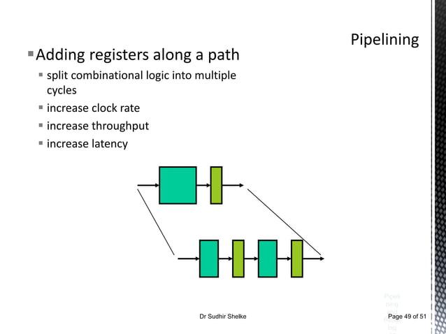 Unit v. HDL Synthesis Process | PPT
