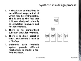 Unit v. HDL Synthesis Process | PDF