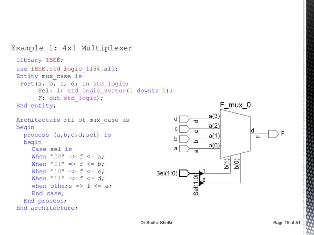 Unit v. HDL Synthesis Process | PPT