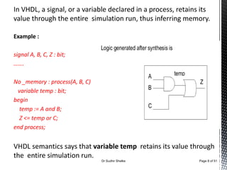 Unit v. HDL Synthesis Process | PPT
