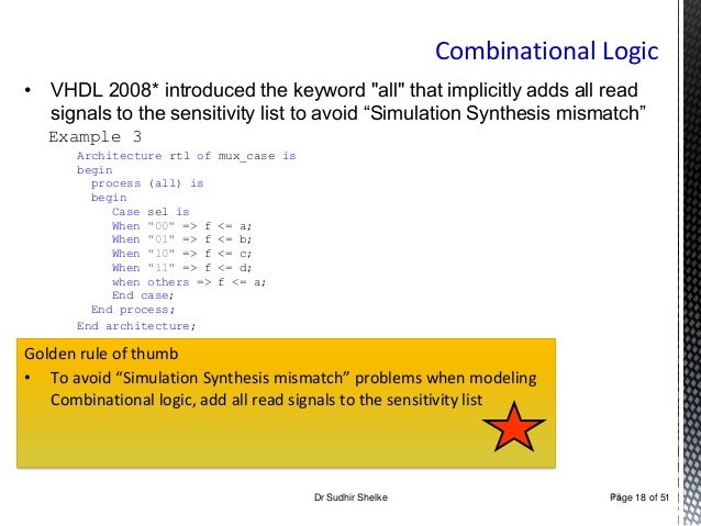 Unit v. HDL Synthesis Process