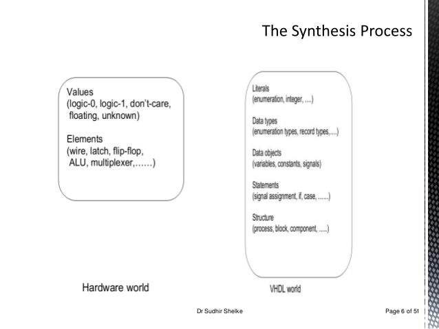 Unit v. HDL Synthesis Process