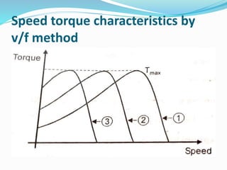 Unit v conventional and solid state speed control of ac drives | PPTX