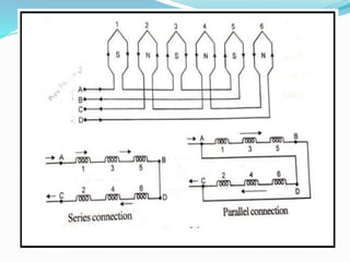Unit v conventional and solid state speed control of ac drives | PPTX