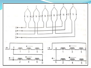 Unit v conventional and solid state speed control of ac drives | PPTX