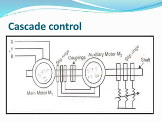 Unit v conventional and solid state speed control of ac drives | PPTX