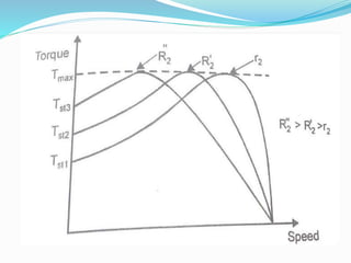 Unit v conventional and solid state speed control of ac drives | PPTX