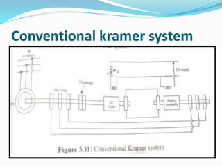 Unit v conventional and solid state speed control of ac drives | PPTX