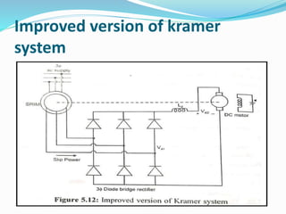 Unit v conventional and solid state speed control of ac drives | PPTX