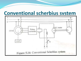 Unit v conventional and solid state speed control of ac drives | PPTX