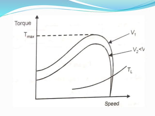 Unit v conventional and solid state speed control of ac drives | PPTX