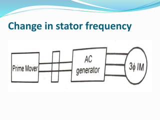 Unit v conventional and solid state speed control of ac drives | PPTX