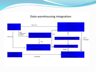 Unit v | PPTX | Databases | Computer Software and Applications