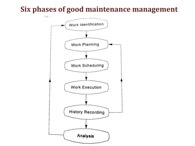 REPAIR METHODS FOR MATERIAL HANDLING EQUIPMENT | PPTX | First Aid ...