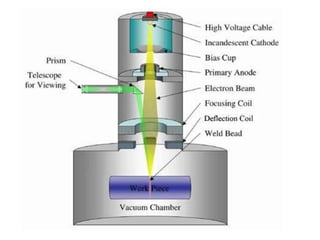 THERMAL ENERGY BASED PROCESSES | PPT