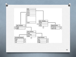 Operating System File Management Unit v.pptx
