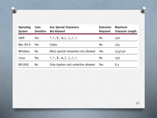 Operating System File Management Unit v.pptx