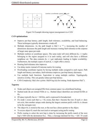 UNIT V.pdf