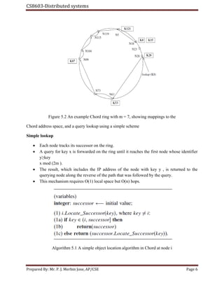UNIT V.pdf