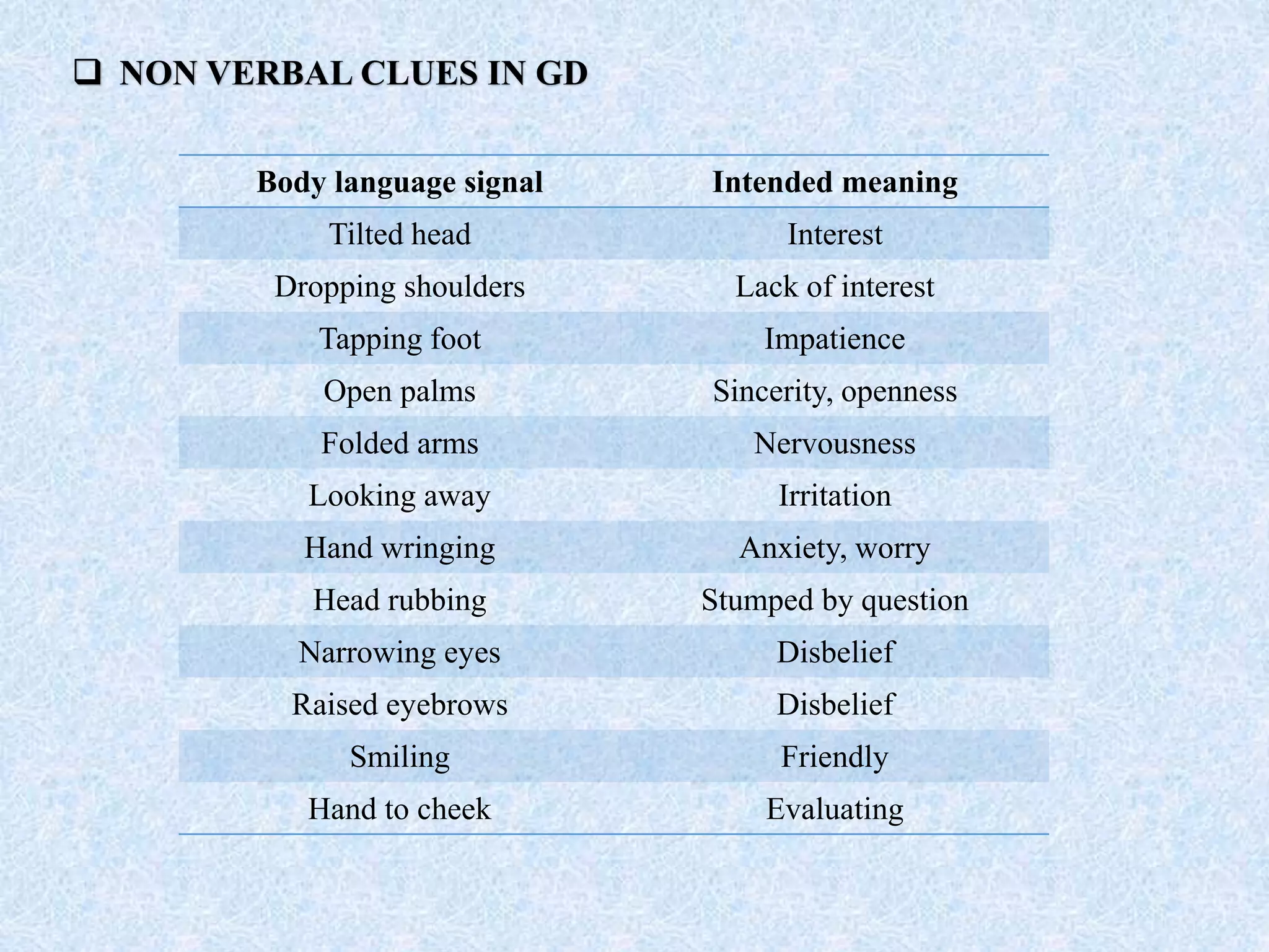 Group Discussion: Introduction, Communication skills in group discussion, Non verbal clues in ...
