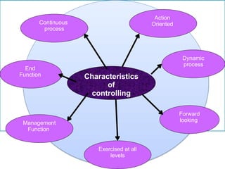 UNIT V.pptx Principles of Management Anna Univ | PPT