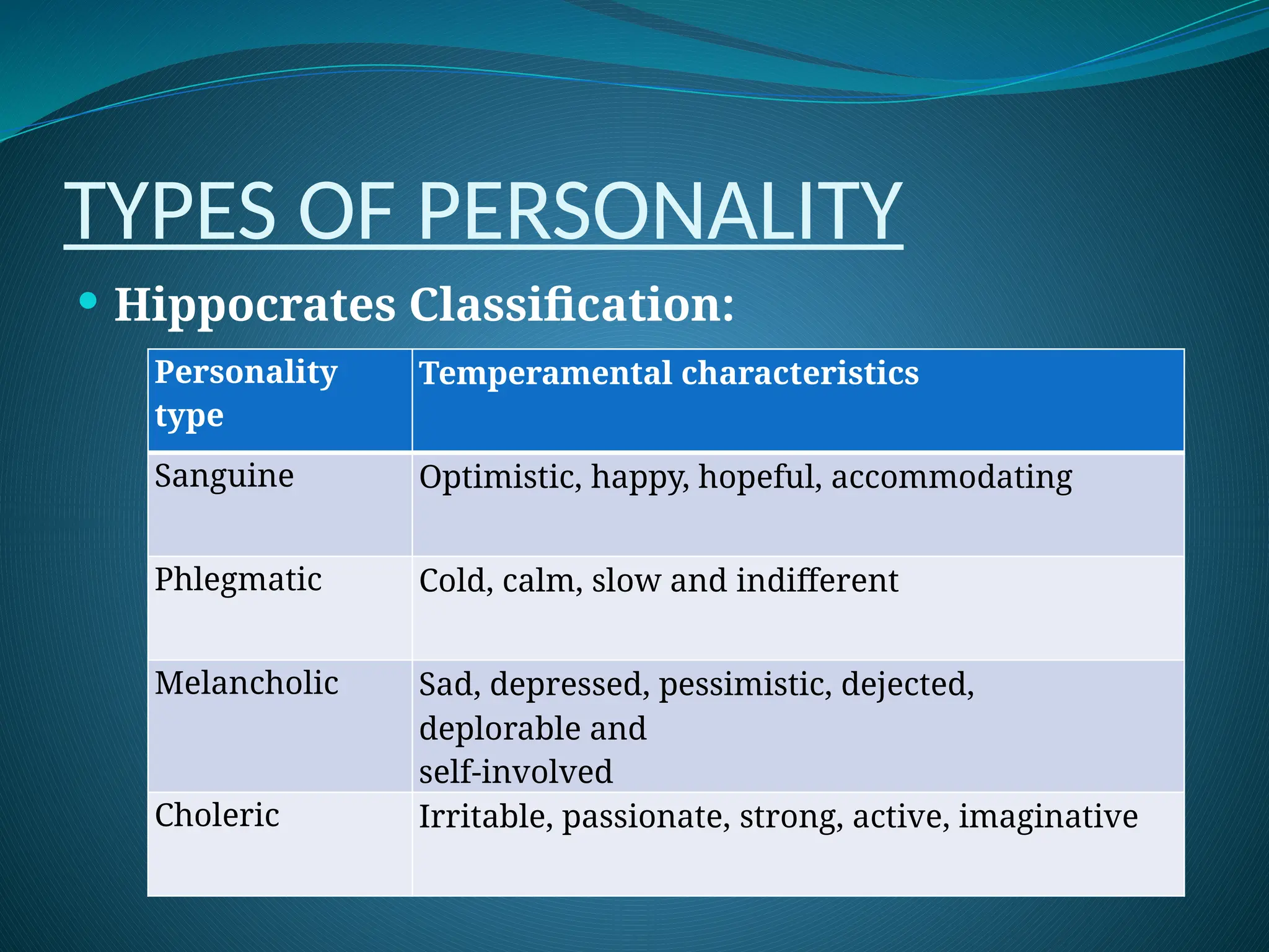 Unit V.pptx Personality, types, nature, determinants of personality | PPTX