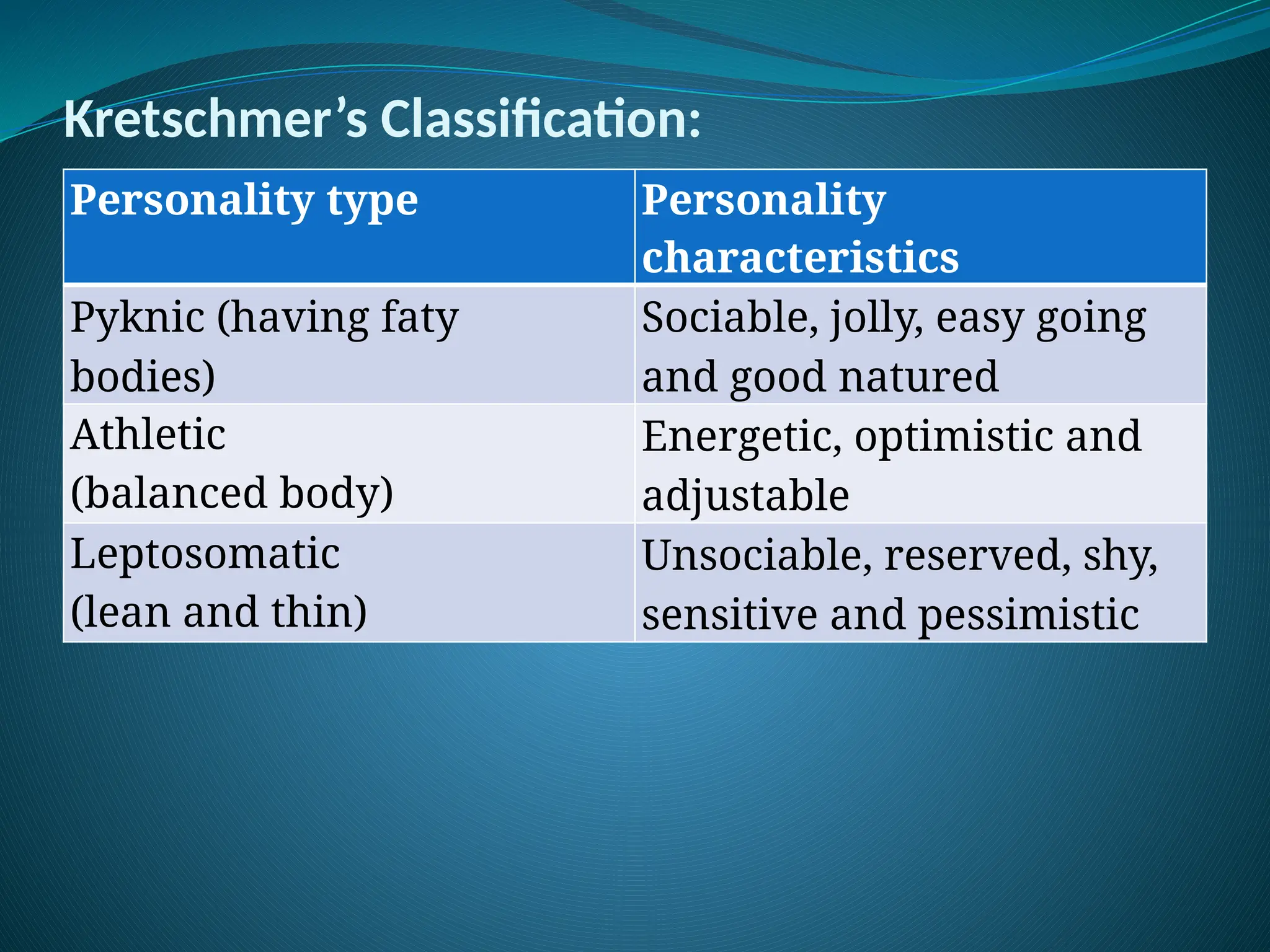 Unit V.pptx Personality, types, nature, determinants of personality | PPTX