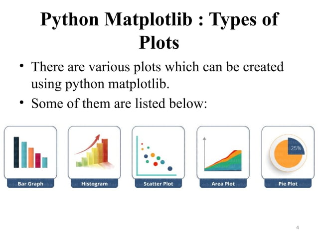 Importing Matplotlib - Line plots - Scatter plots Visualizing errors.pptx Importing Matplotlib - Line plots - Scatter plots Visualizing errors.pptx