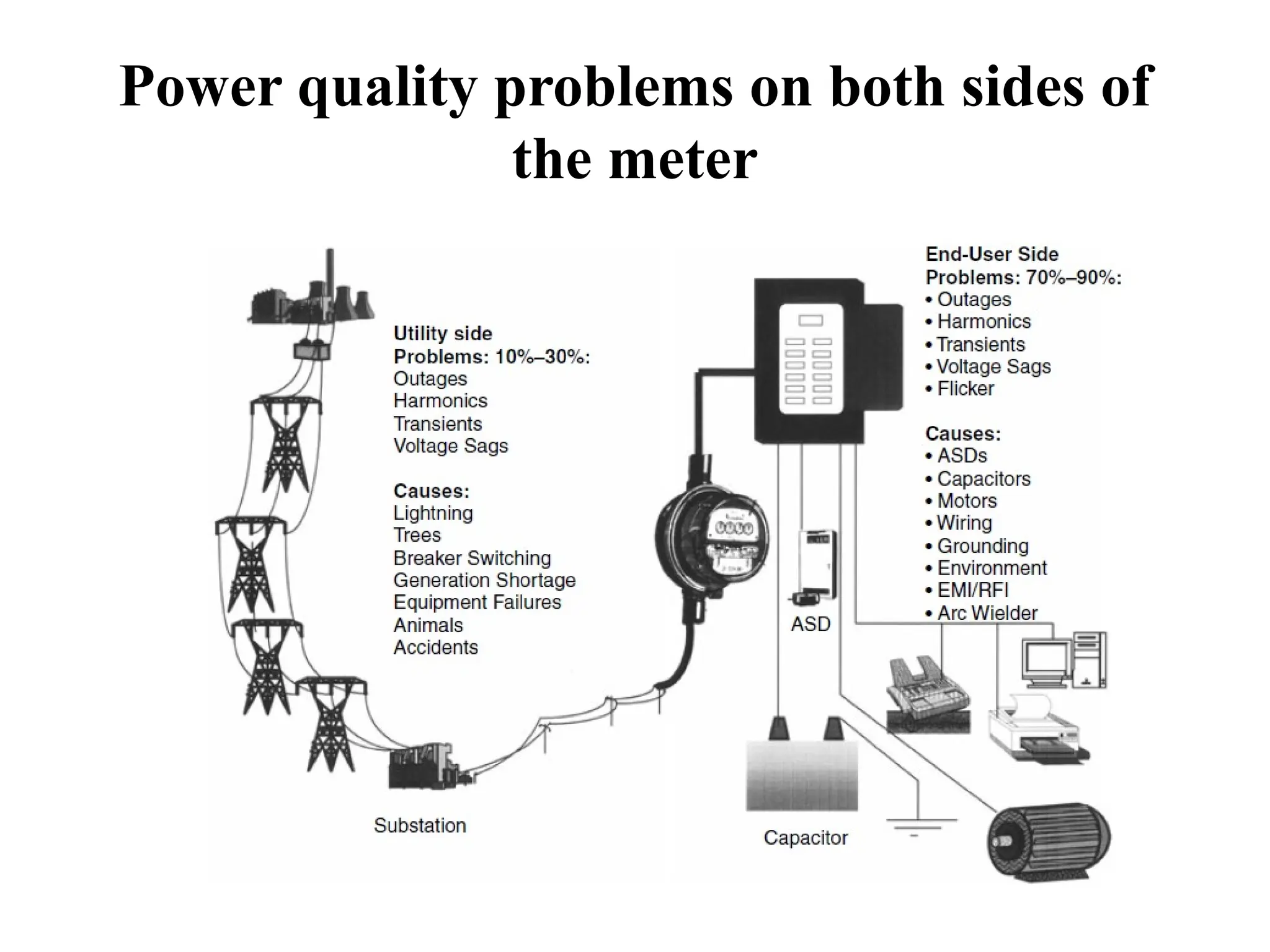 power quality monitoring and its devices.pptx