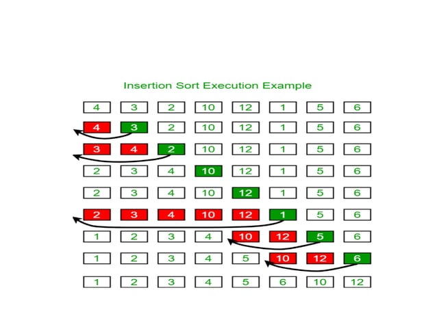 GRAPHS, BREADTH FIRST TRAVERSAL AND DEPTH FIRST TRAVERSAL | PPT