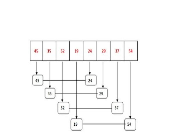 GRAPHS, BREADTH FIRST TRAVERSAL AND DEPTH FIRST TRAVERSAL | PPT